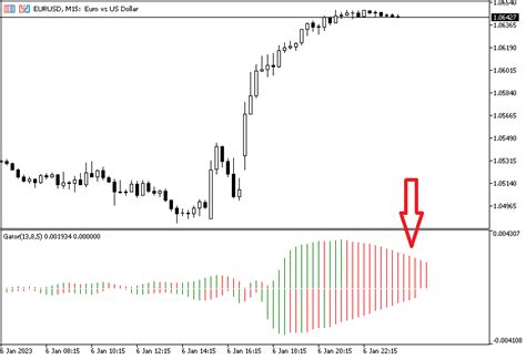 Learn How To Design A Trading System By Gator Oscillator Mql5 Articles