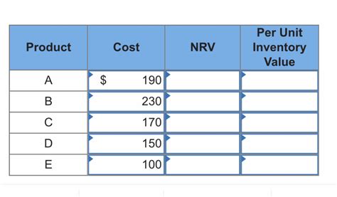Solved Table Product Cost NRV Table Per Chegg
