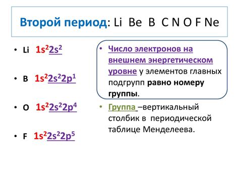 Строение электронных оболочек атомов презентация онлайн