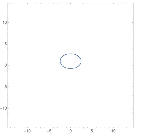 Plotting Plot The Ellipse In Mathematica 120 Mathematica Stack