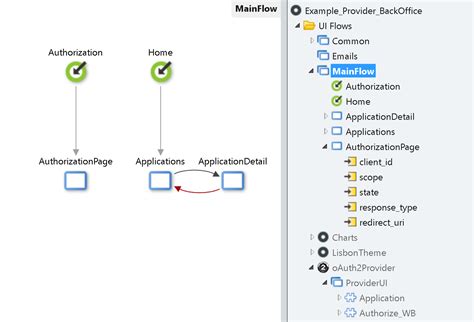 How To Secure Outsystems Apis With Oauth 20