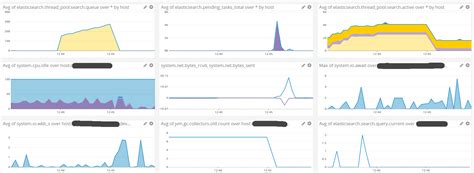 Voltage Different Outputs Of A Sensor In Its Recommended Load Range Electrical Engineering