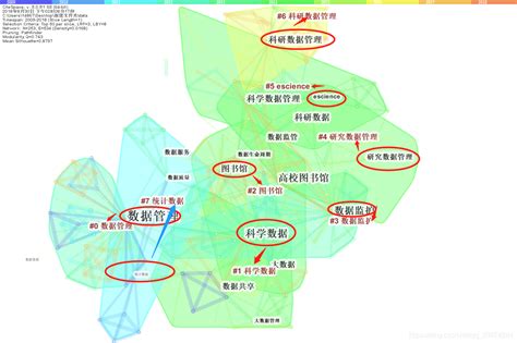 Citespace关键词时间线图谱含义详细解析citespace图谱解读 Csdn博客