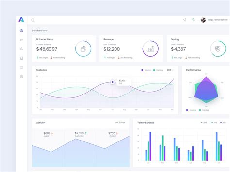 Iot Dashboard Photo