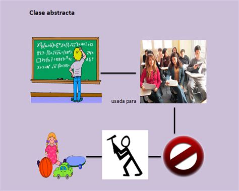 Analisis Orientado a Objetos Jerarquía de clases Interfaz y Clase abstracta