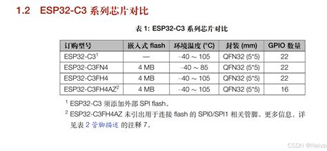 Esp32 C3 入门笔记03 Esp32 C3 Devkitm 1 And Yd Esp32 C3 （源地工作室）开发板核心板（ 芯片esp32 C3fn4资料） Esp Idf