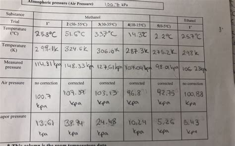 Calculate The Normal Boiling Point In C For Chegg