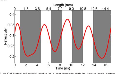Figure 4 From Amplified Dispersive Fourier Transform Imaging For