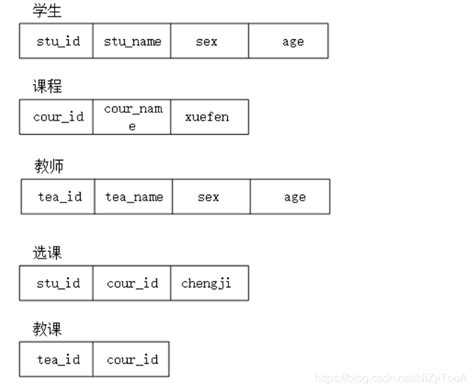 数据库概论 csdn博客