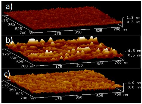 C Axis Textured 23 μm Thick Al075sc025n Films Grown On Chemically Formed Tinti Seeding