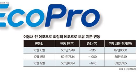 복역 중인 이동채 전 회장 에코프로 보유 지분 제3자 매도 미스터리