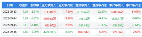 宝新能源股宝新能源是大盘股吗宝新能源股息率大山谷图库