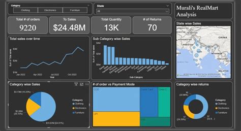 Murali Krishna On Linkedin Damegaworkshop Nxtwave Kaggle Powerbi