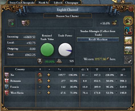 Global Trade Spawn Condition Is Broken With Certain Playstyle Not A