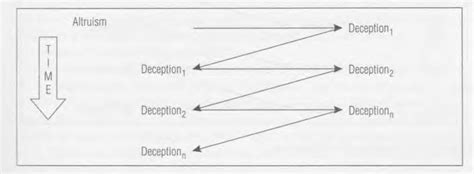 Figure 1 From The Evolution Of Unconscious Social Cognition And