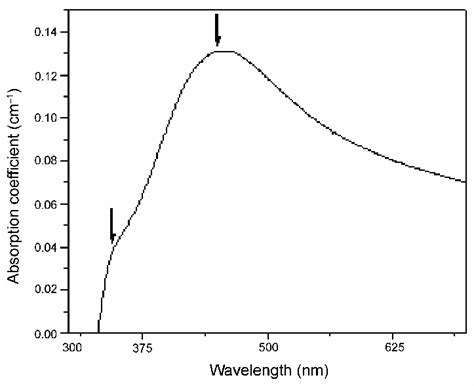 Optical Absorption Spectra For Silver Nanoparticles Synthesized For A