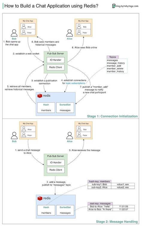 Top 5 Websites To Learn System Design And Software Design In 2023