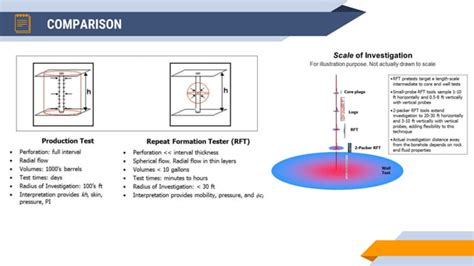 Rft And Mdtpdf Geology Science