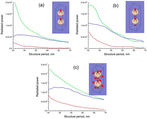 Numerical Optimization Technique Of Multilayer Sers Substrates