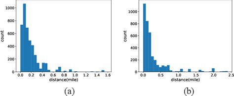 Figure 5 From Toward Efficient Traffic Incident Detection Via Explicit