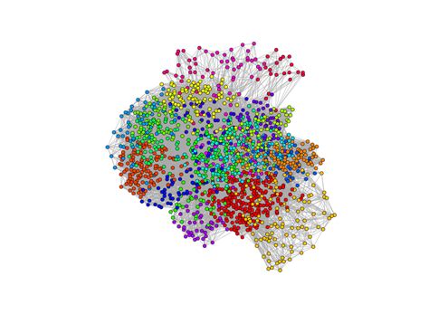 GitHub Kudkudak Growing Neural Gas Online Efficient GNG R Package In C