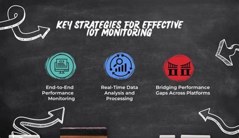 IoT Monitoring Challenges S Ultimate Fix Guide Revealed