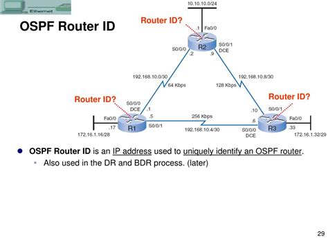 Ppt Chapter 11 Ospf Powerpoint Presentation Free Download Id4222183