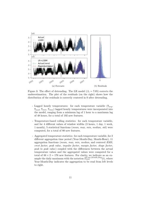 Electricity Load And Peak Forecasting Feature Engineering