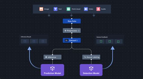 Industry Leading Automation Algorithms Stardust Ai