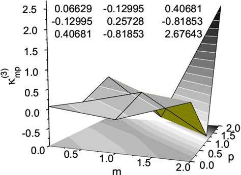 Figure From TRUNCATED SUM RULES AND THEIR USE IN CALCULATING FUNDAMENTAL LIMITS OF NONLINEAR