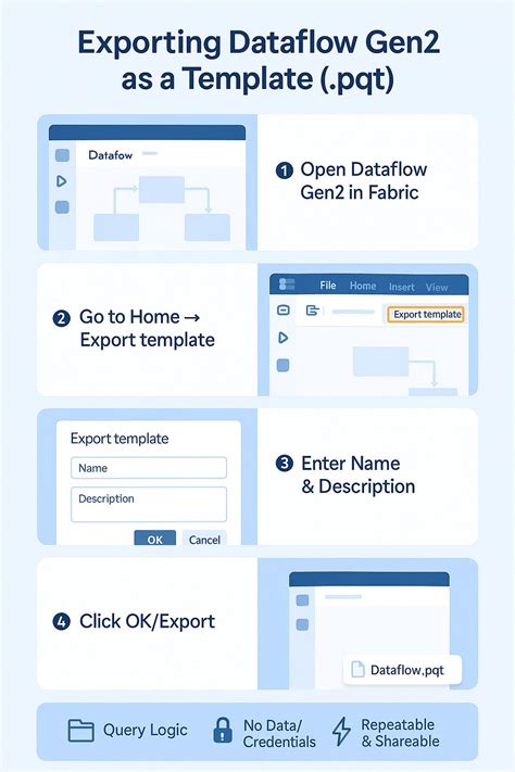 How To Export Dataflow Gen2 As A Power Query Template Pqt In Microsoft Fabric Priya Agarwal