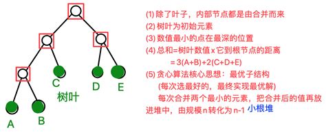 Acwing 148 哈夫曼树——合并果子 Acwing