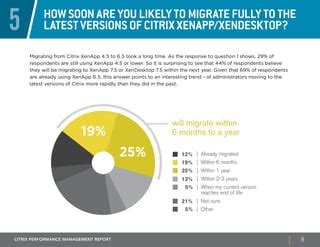 Citrix Performance Management Report 2014 PPT