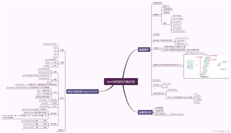 【动手学d2l】 线性代数实现思维导图整理 csdn博客