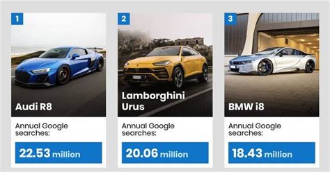 구글 검색량 가장 많은 스포츠카 ‘아우디 R8 한국은