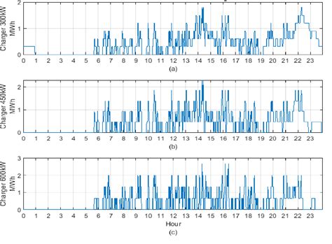 Figure 1 1 From Optimization Toolbox For Public Bus Transit Electrification Semantic Scholar