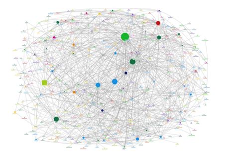 浅谈图数据库 阿里云开发者社区