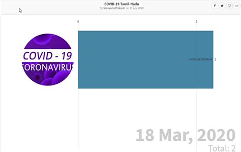 Saravana Prakash J On Linkedin Timeline Stayathome Staysafe