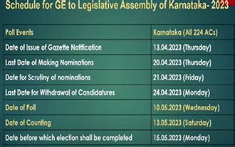 Karnataka Elections 2023 Polling On May 10 Results On May 13