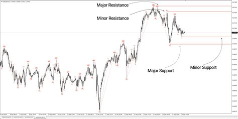 Zigzag Indicator For Mt4 Free Download Trading Indicator For Metatrader 4