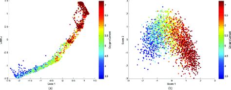 Comparisons Between Dbn And Pca Based Feature Extraction Methods A