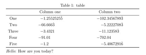 Align How To Use Si Format And Equation Format Simutaneously In Tabularray TeX LaTeX