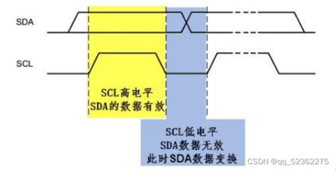 Stm32基于i2c协议的aht20温湿度传感器的数据串口输出ath20 Csdn博客