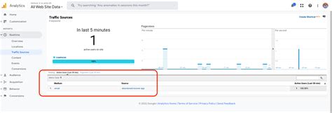 How To Track Your Wine Marketing Campaigns More Effectively With Utm