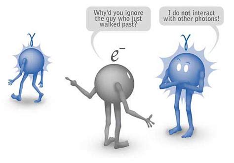 The Physics Of Elementary Particles Part I Plus Maths Org