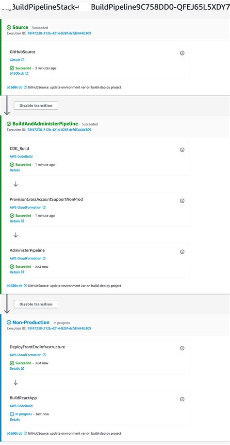 cross account inception pipeline with aws cdk