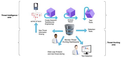 Entropy Free Full Text Trusted Threat Intelligence Sharing In