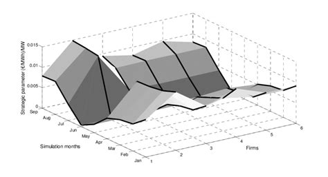 model vs real prices download scientific diagram