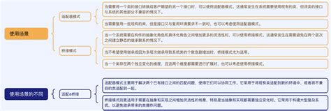 设计模式深度解析：适配器模式与桥接模式 灵活应对变化的两种设计策略大比拼适配器和桥接器 Csdn博客