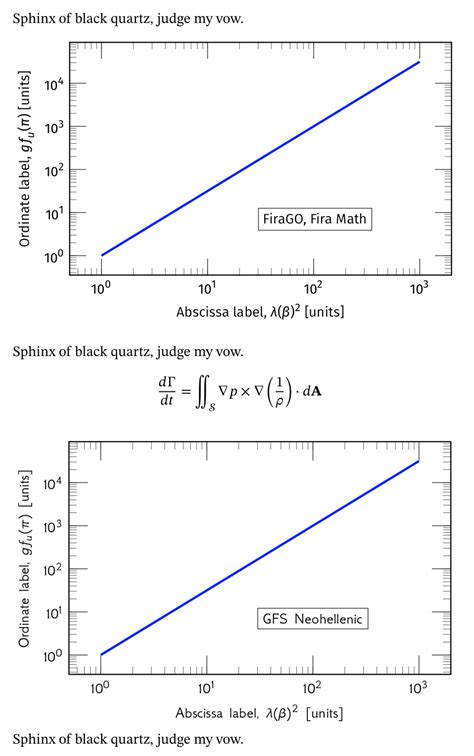 Sans Serif Pgfplots How Can I Customize Number Formatting Styles For